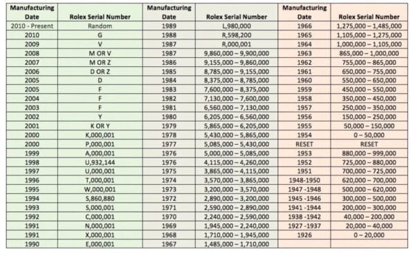 The Complete Guide To Rolex Serial Numbers And Reference Numbers