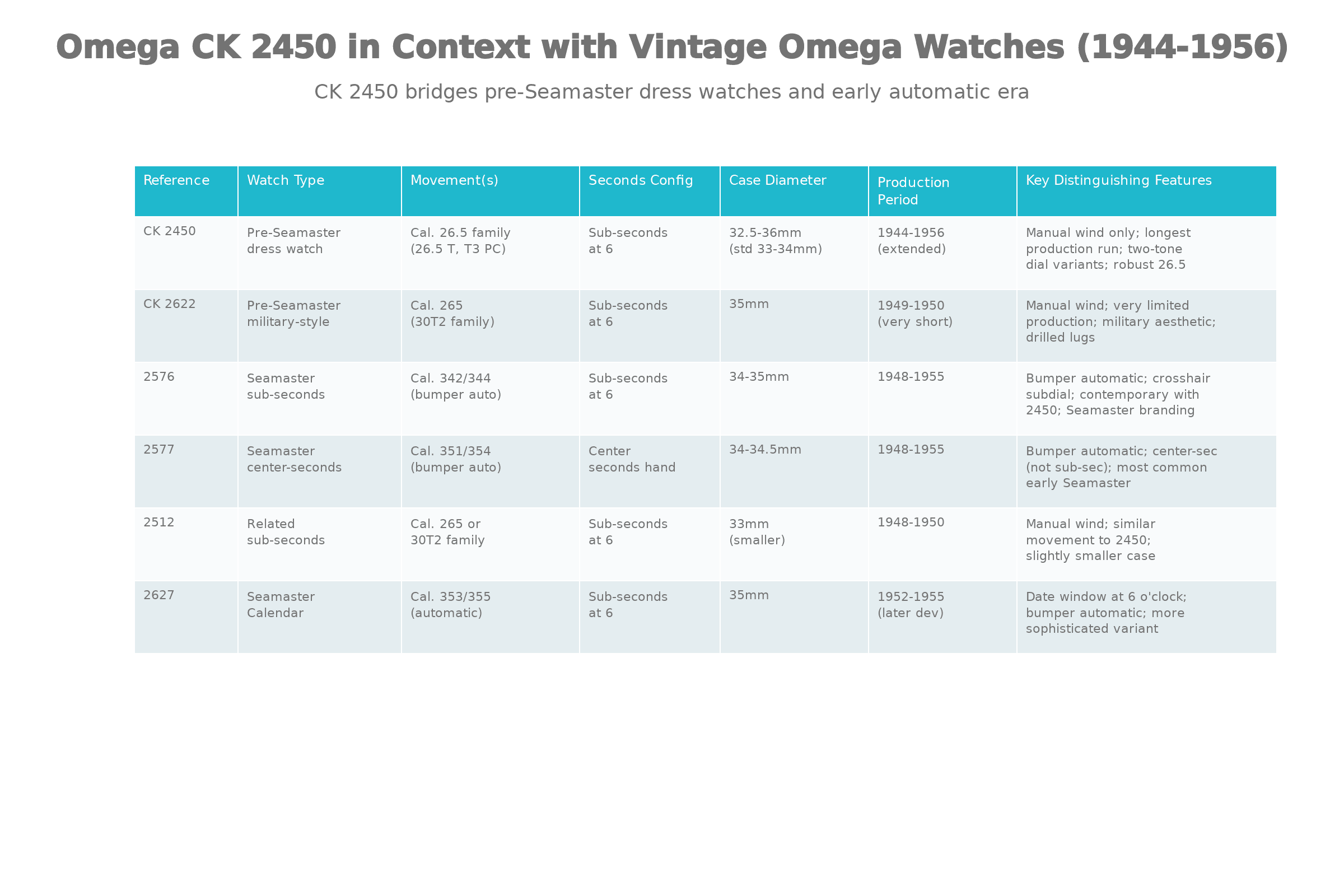 Omega CK 2450 Reference Report