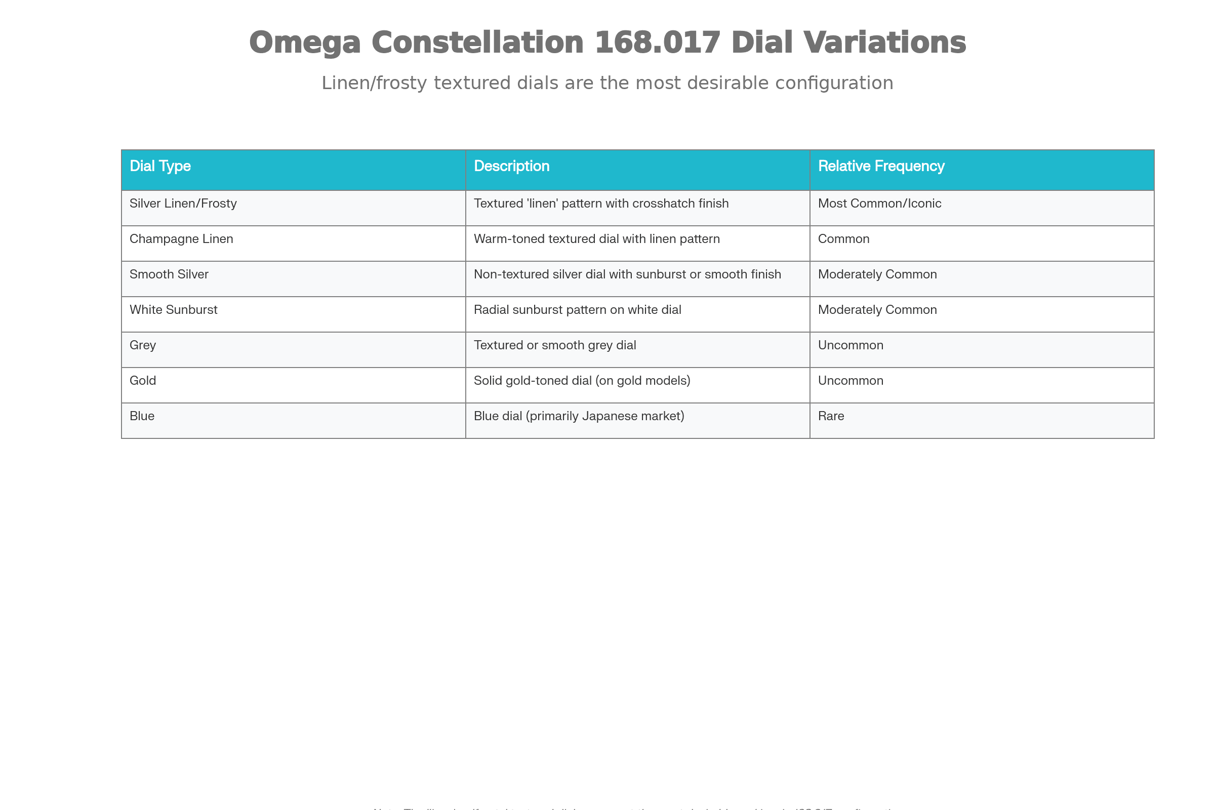 Omega Constellation "C" 168.017 Reference Report